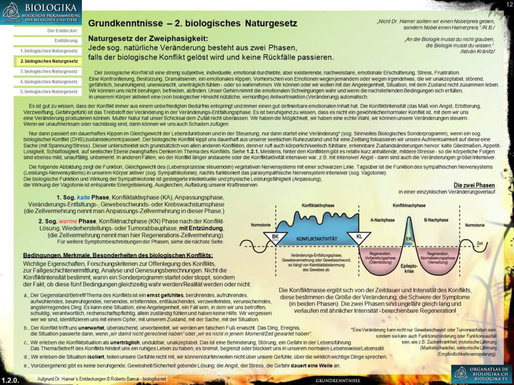 Biologika Organ Atlas (német) - Biologika Szerv Atlasz