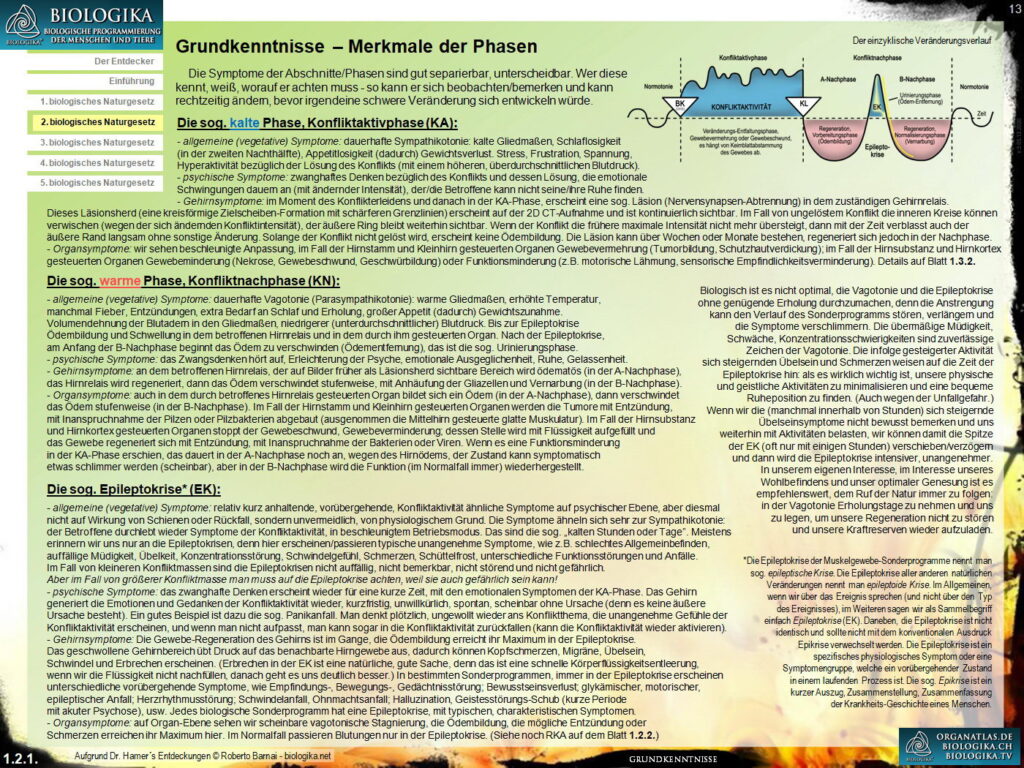 Biologika Organ Atlas (német) - Biologika Szerv Atlasz