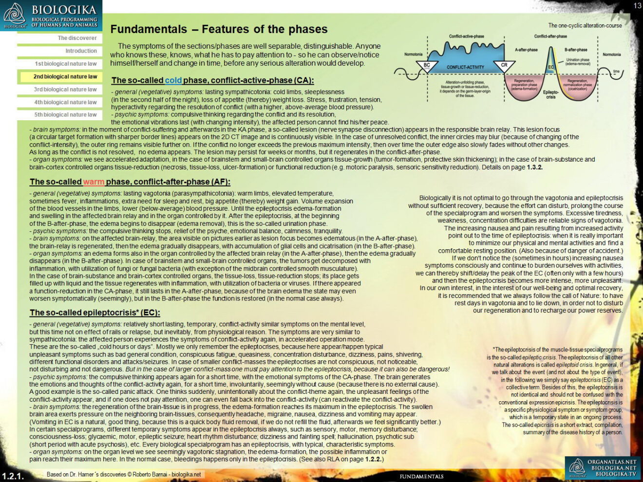 Biologika Organ Atlas (angol) - Biologika Szerv Atlasz