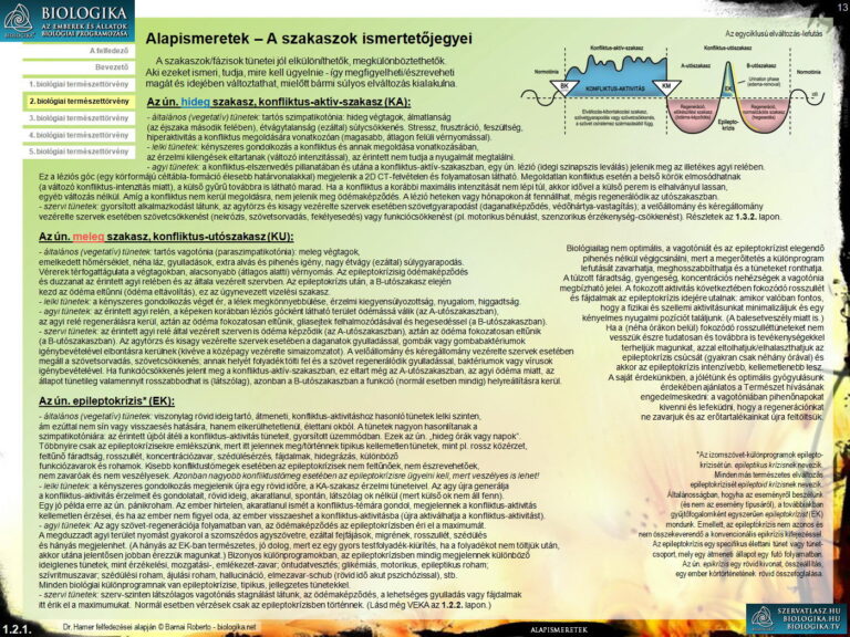 Biologika Szerv Atlasz (magyar) - Biologika Szerv Atlasz