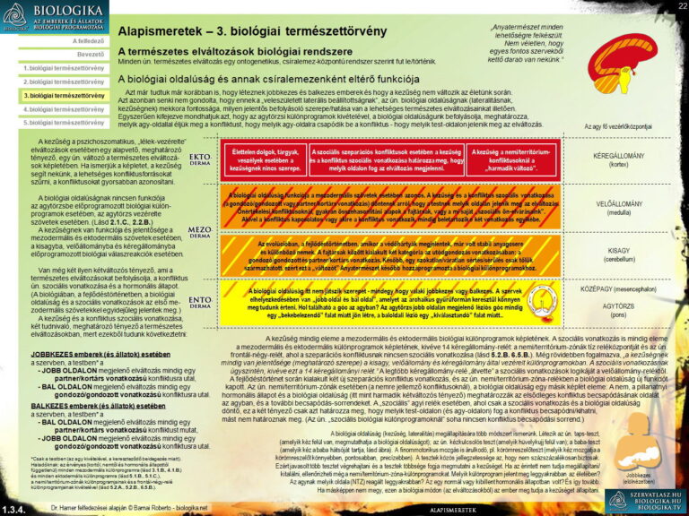 Biologika Szerv Atlasz (magyar) - Biologika Szerv Atlasz