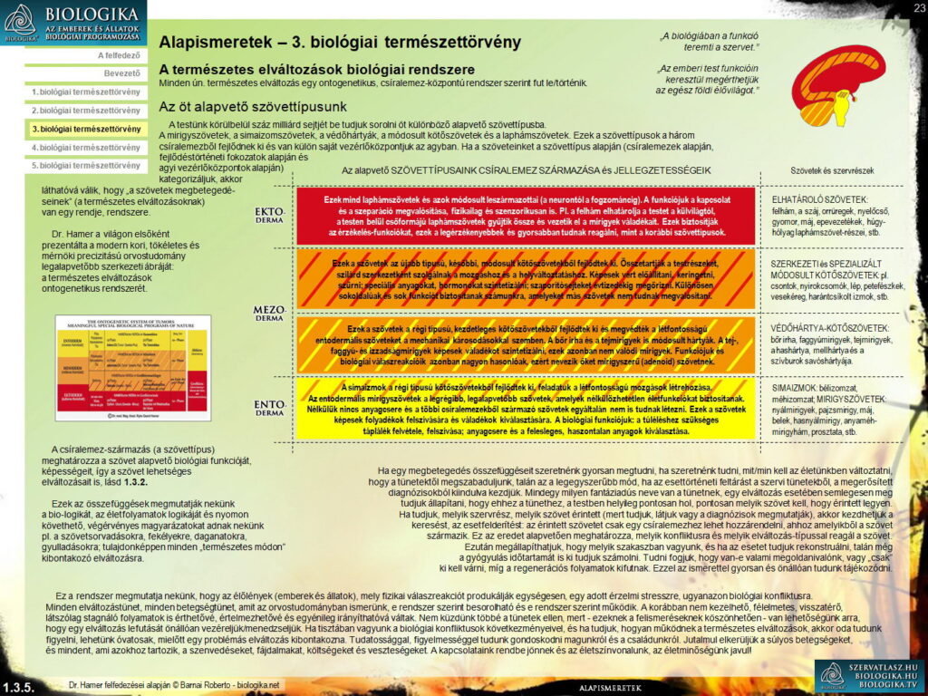Biologika Szerv Atlasz (magyar) - Biologika Szerv Atlasz